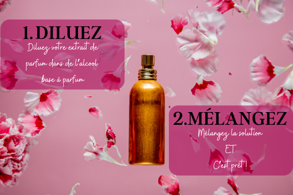 Extraits de Parfum Premium – Label Extraits Parfum
